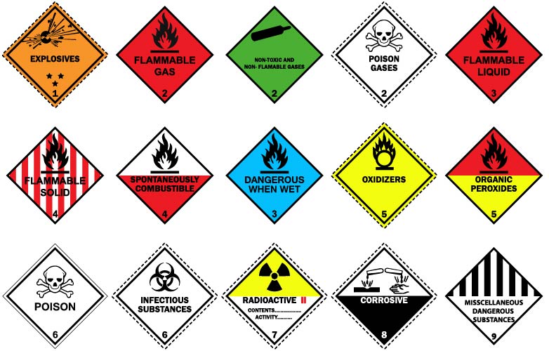 Self-Adhesive Labels – Civil Aviation Academy